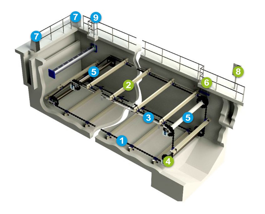 Chain & Flight Scrapers | Merdec