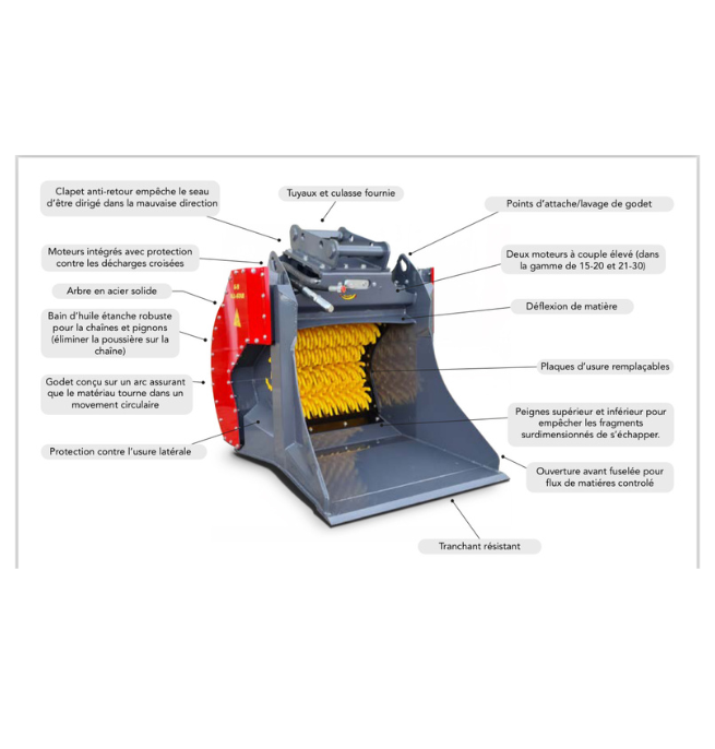 Vente de godets cribleurs aux alentours de Molsheim