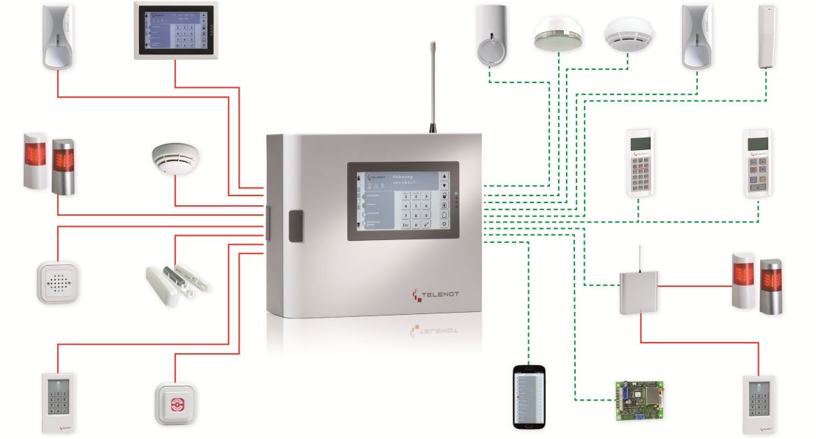 Verkabelte Alarmsysteme | Berlin | Neiss GmbH