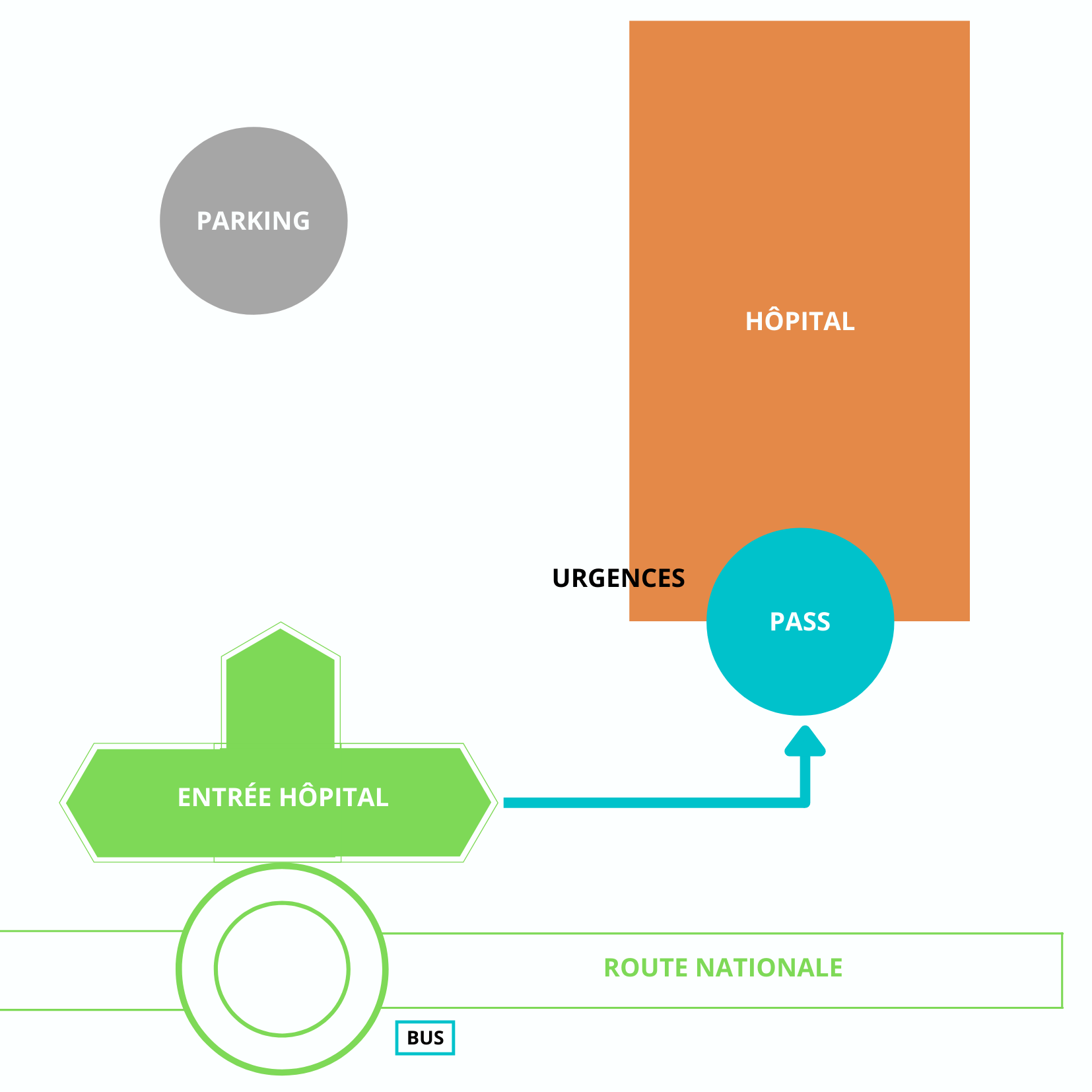 PASS et PASS Périnatalité