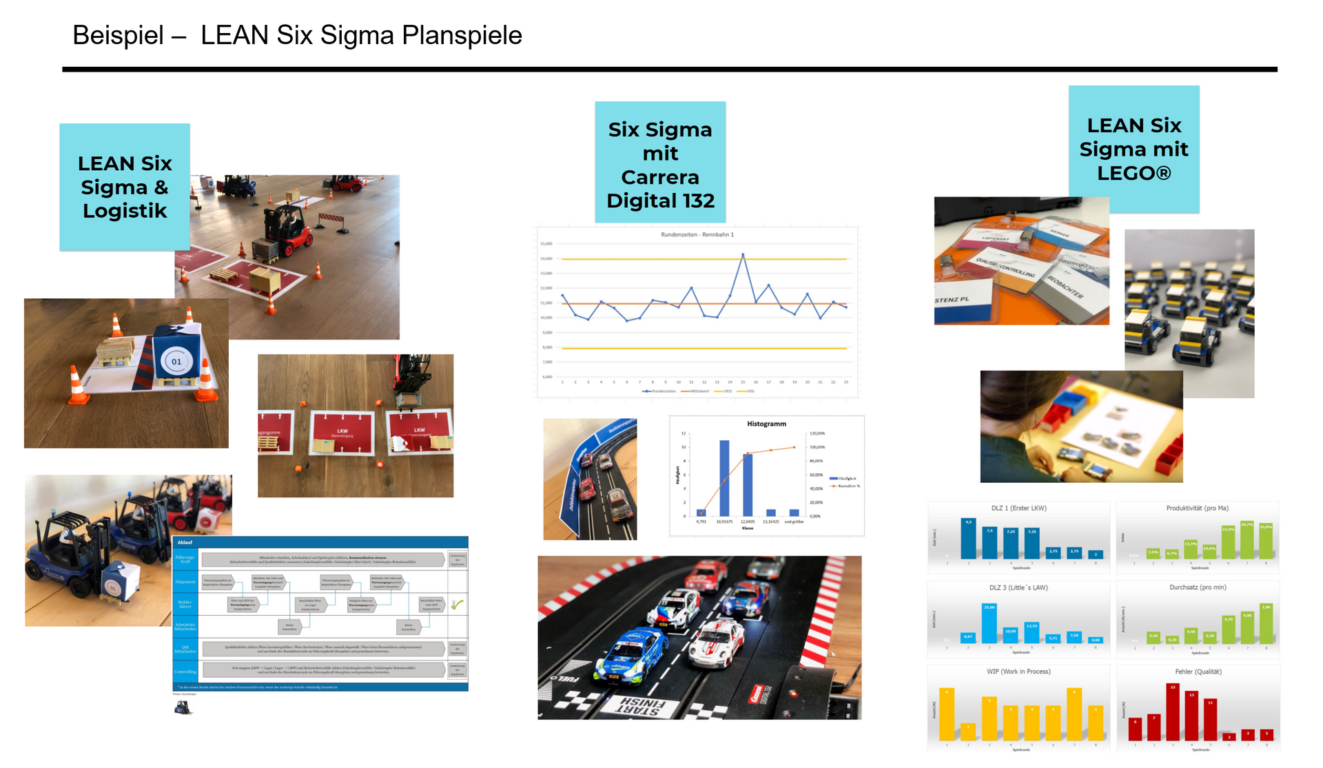 Erleben Sie, wie Lean und Six Sigma lebendig werden. Die Six Sigma Akademie Deutschland® und ...