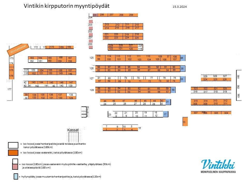 Tule myyjäksi kirpputorille | Rovaniemi | Vintikki