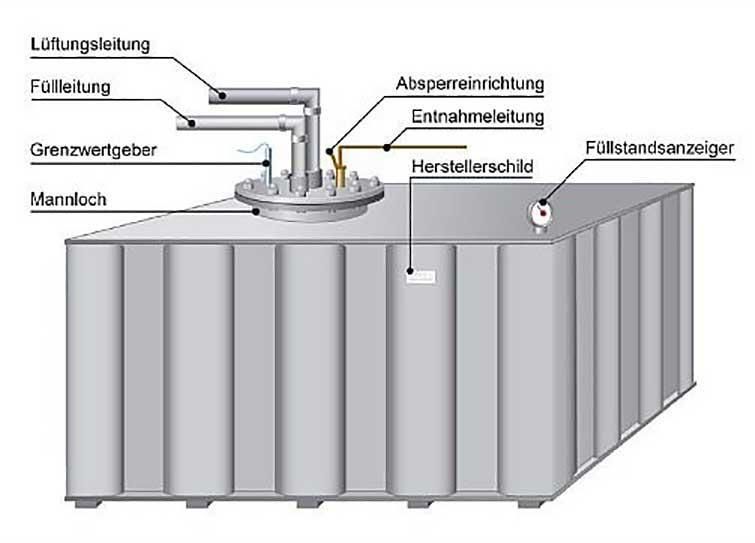 Neue Tankanlagen
