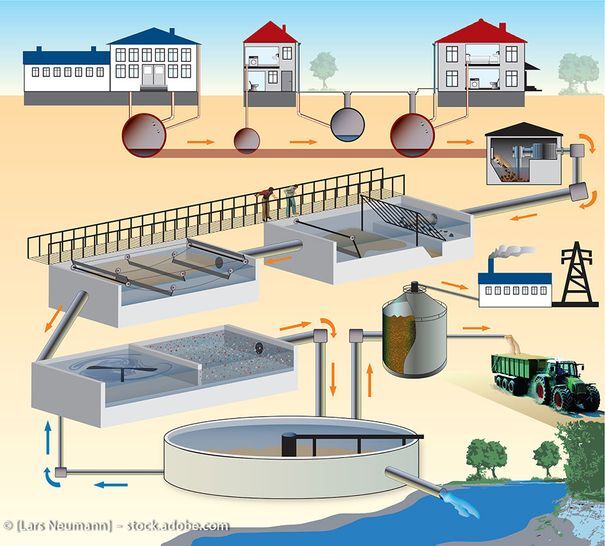 Erfahrenes Ingenieurbüro | Weißenburg | PP4U GmbH