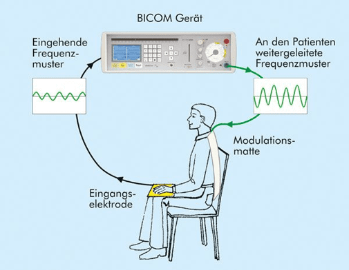 Bioresonanz | Naturheilpraxis für Gesundheit & Wohlbefinden