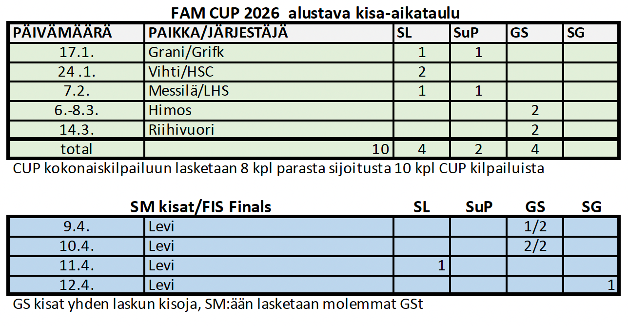 Finnish Masters Cup - Finnish Alpine Masters