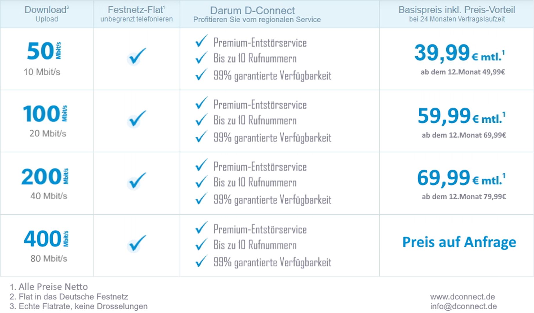 Internet- & Telefontarife in Marktleuthen | D-Connect GmbH
