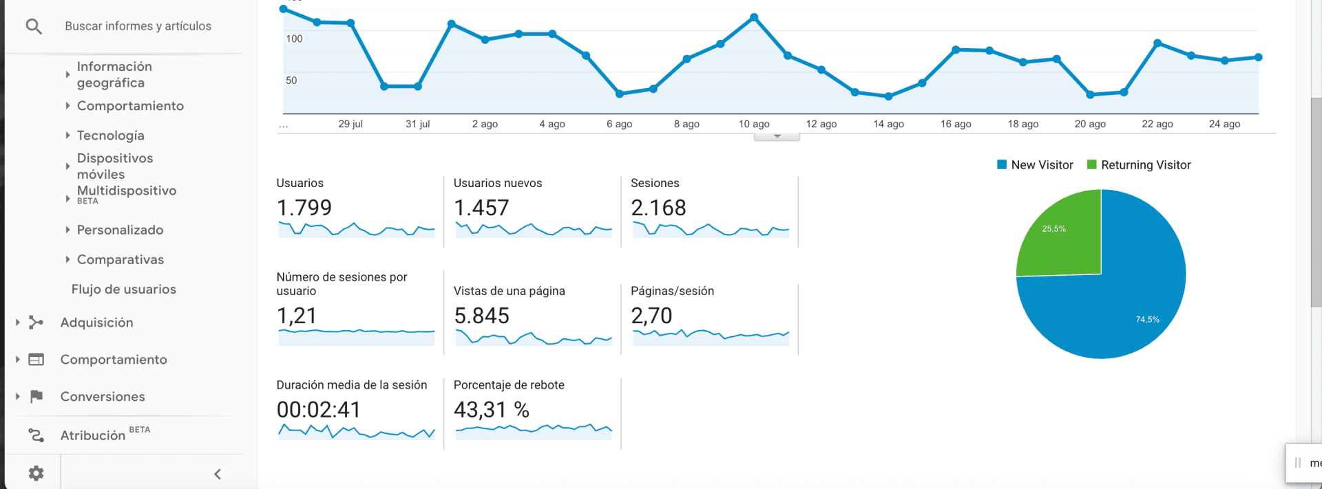 Cómo saber las visitas de una web | qdqmedia
