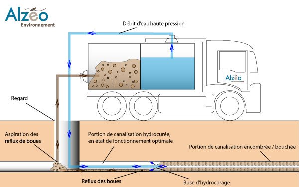 Entreprise d'assainissement près de La Réunion - Vidange Express