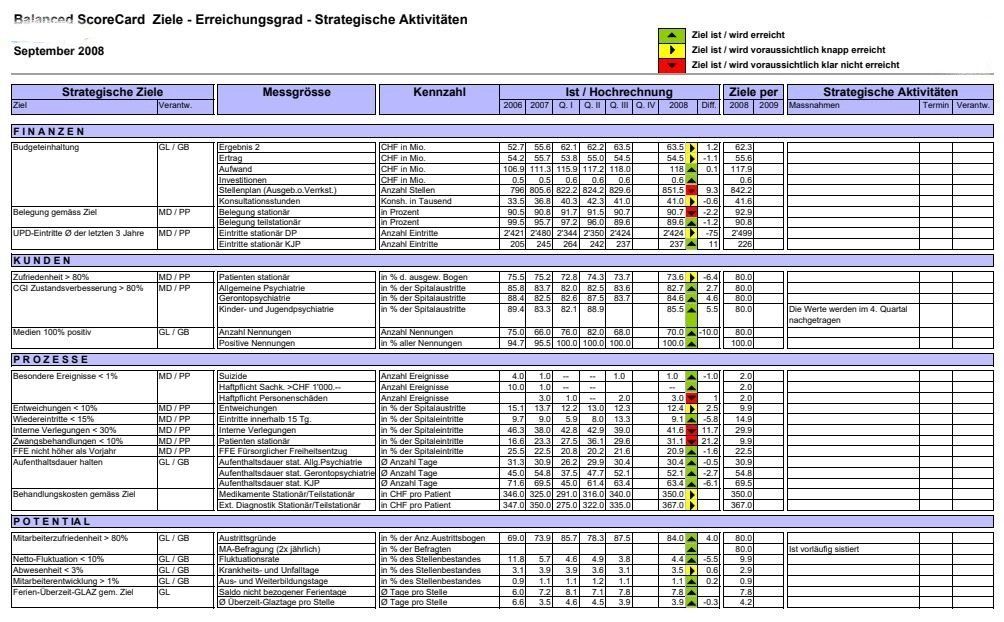 Rivar & Partner - Rivar-and-Partner Health Management Solutions