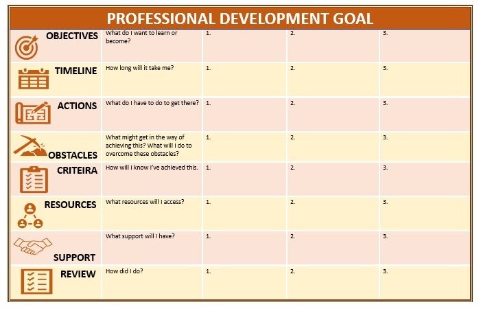Creating a Professional Development Plan for Early Years Teachers