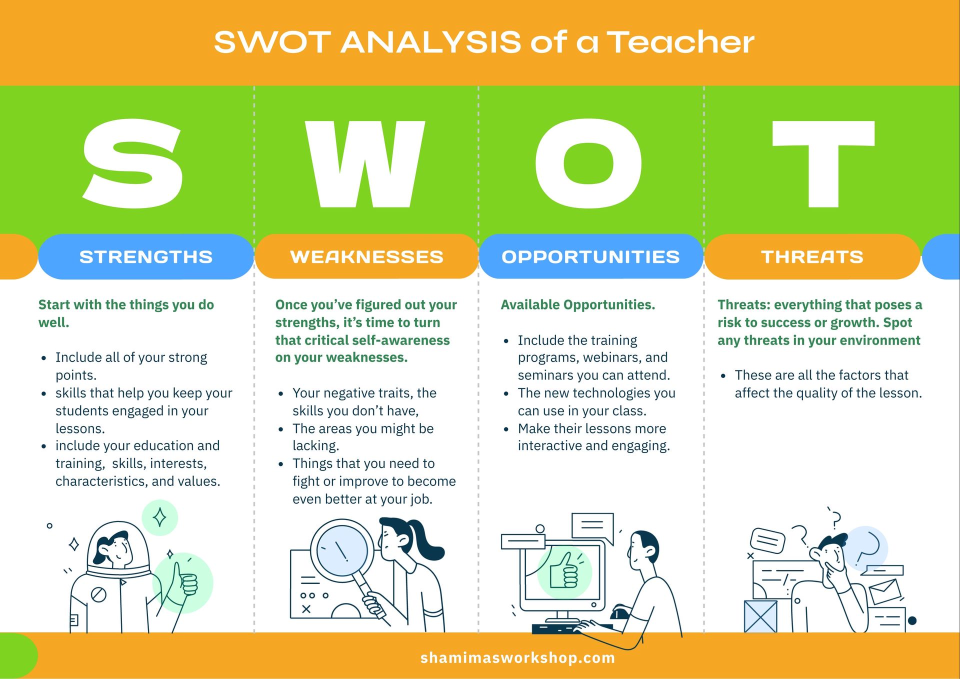 Creating a Professional Development Plan for Early Years Teachers