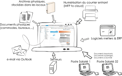 Numexo : Numérisation documents, Archivage et GED dans le Var, Paca