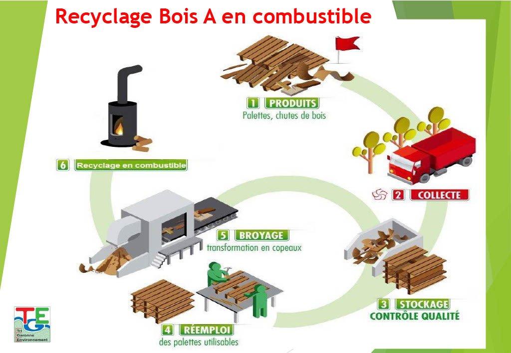 Collecte des déchets à Marmande : pneumatiques et biodéchets
